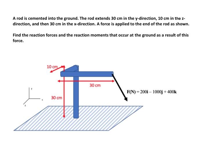 Solved A rod is cemented into the ground. The rod extends 30 | Chegg.com