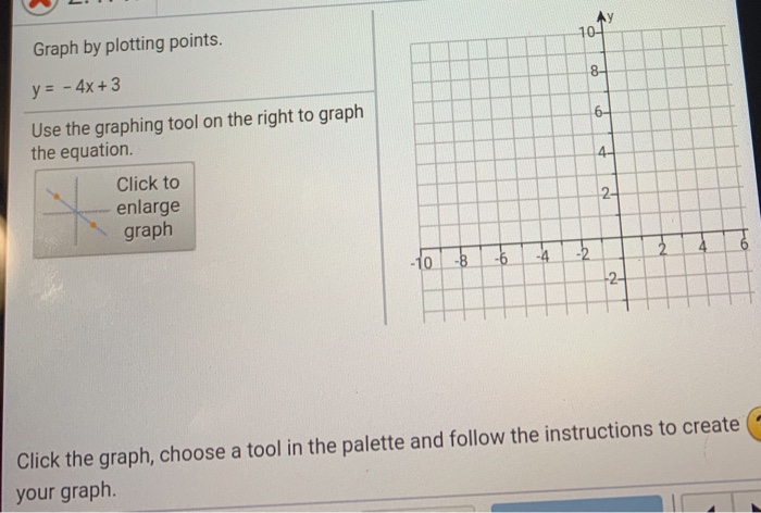 Solved 10- Graph by plotting points. T y = - 4x + 3 6- 4- | Chegg.com