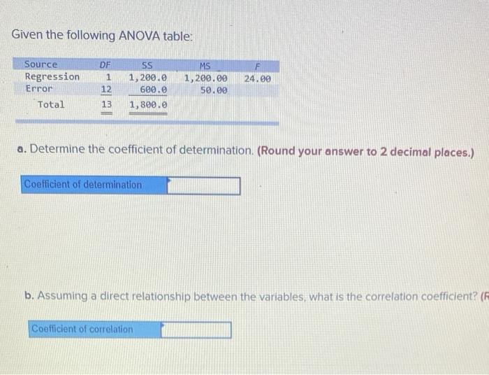 Solved Given the following ANOVA table: Source Regression | Chegg.com