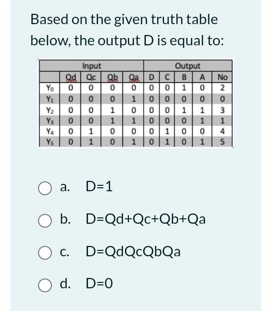 Solved Based on the given truth table below, the output D is | Chegg.com