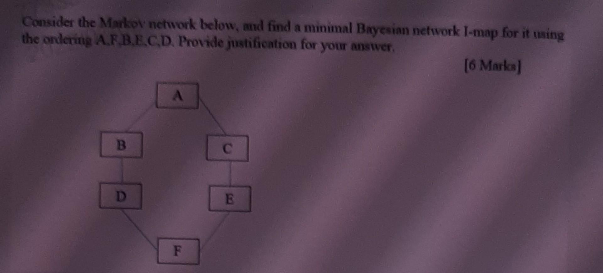 Solved Consider the Markov network below, and find a minimal | Chegg.com