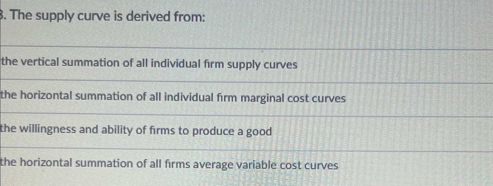 Solved The supply curve is derived from:the vertical | Chegg.com
