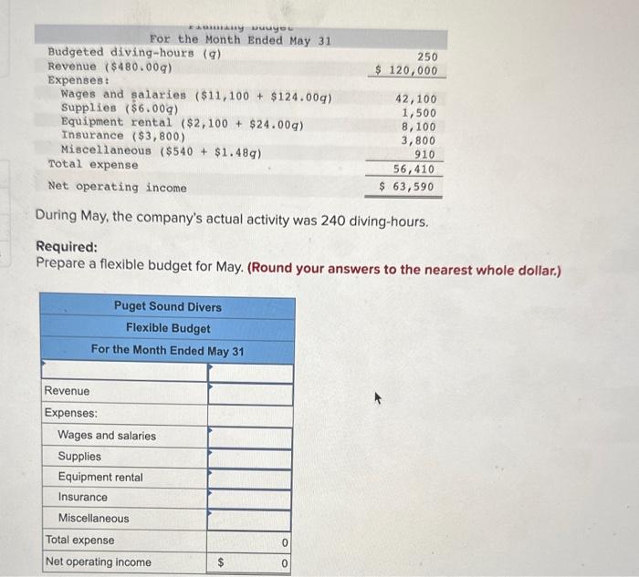 Solved Exercise 9-1 (Algo) Prepare a Flexible Budget [LO9-1] | Chegg.com