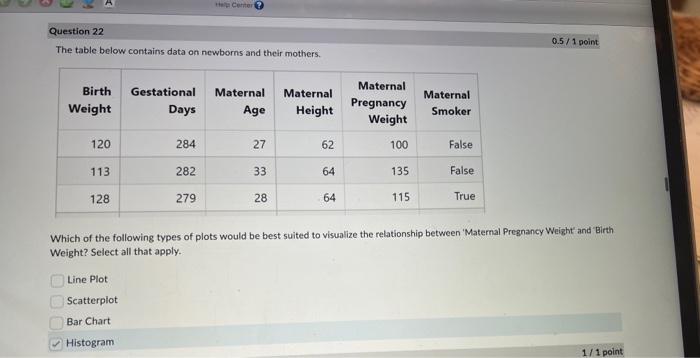 Solved The table below contains data on newborns and their | Chegg.com