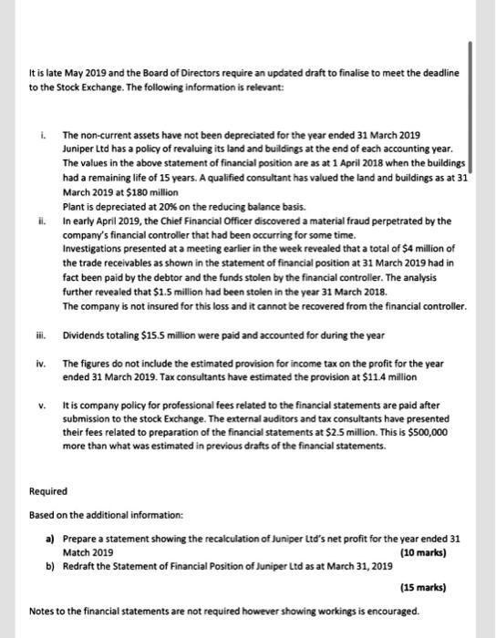 Solved Section A Below is the summarized draft statement of | Chegg.com