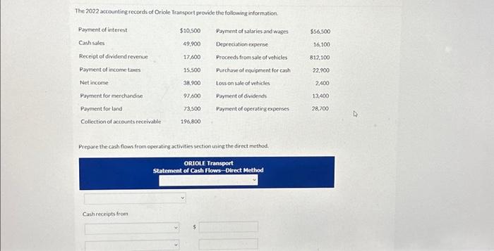 Solved The 2022 accounting records of Oriole Transport | Chegg.com