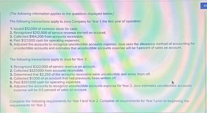 Journal entry worksheet Record entry for issuance of | Chegg.com