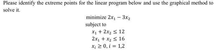 Solved Please identify the extreme points for the linear | Chegg.com