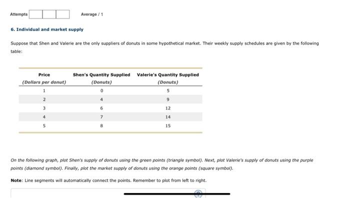 Solved 6. Individual and market supply Suppose that Shen and | Chegg.com Solved 6. Individual and market supply Suppose that Shen and | Chegg.com