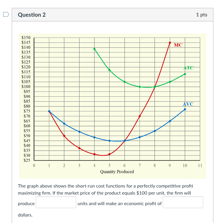 Solved Question 2The graph above shows the short-run cost | Chegg.com