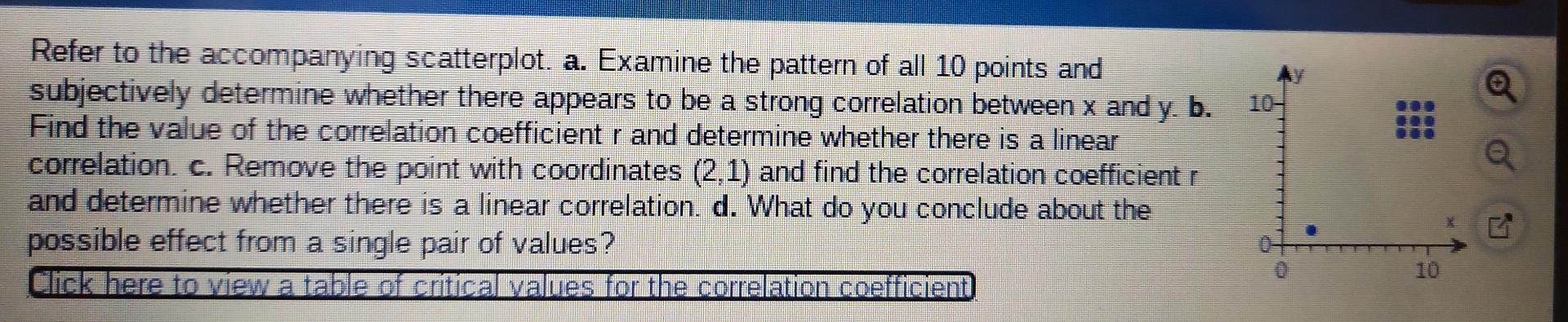 Solved Refer to the accompanying scatterplot. a. Examine the | Chegg.com