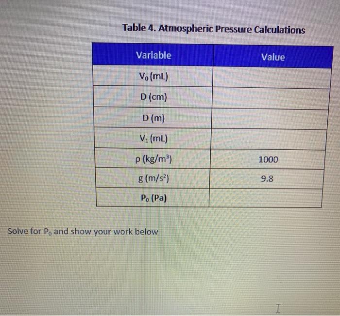 Solved Table 4. Atmospheric Pressure Calculations Variable | Chegg.com