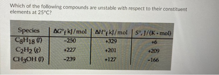 Solved Which of the following compounds are unstable with | Chegg.com