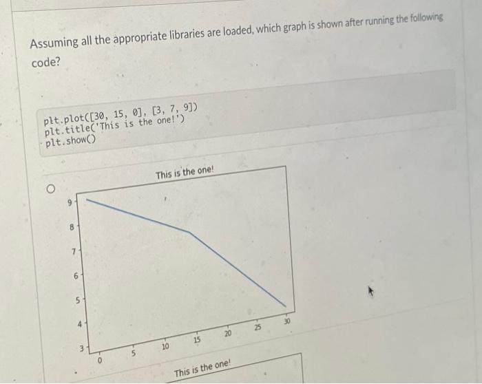 Solved Assuming all the appropriate libraries are loaded, | Chegg.com