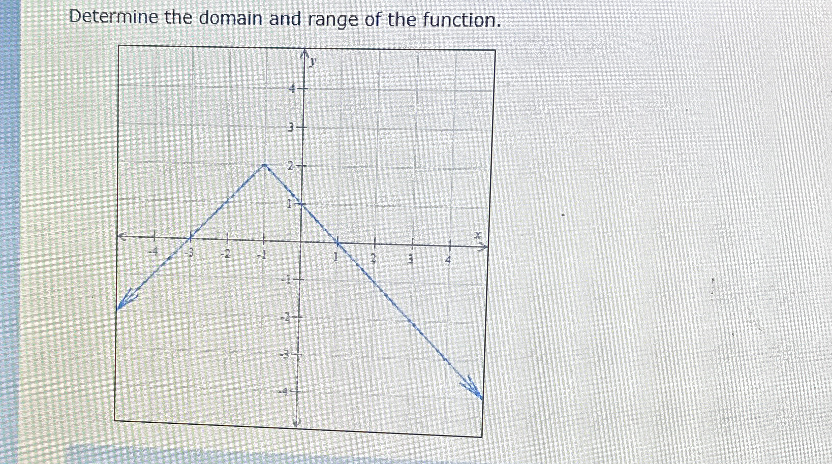 Solved Determine the domain and range of the function. | Chegg.com