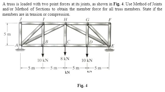 Solved A truss is loaded with two point forces at its | Chegg.com