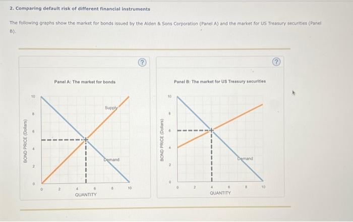 2. Comparing default risk of different financial | Chegg.com