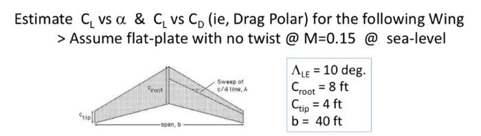 Solved Estimate CL vs α \& CL vs CD (ie, Drag Polar) for the | Chegg.com