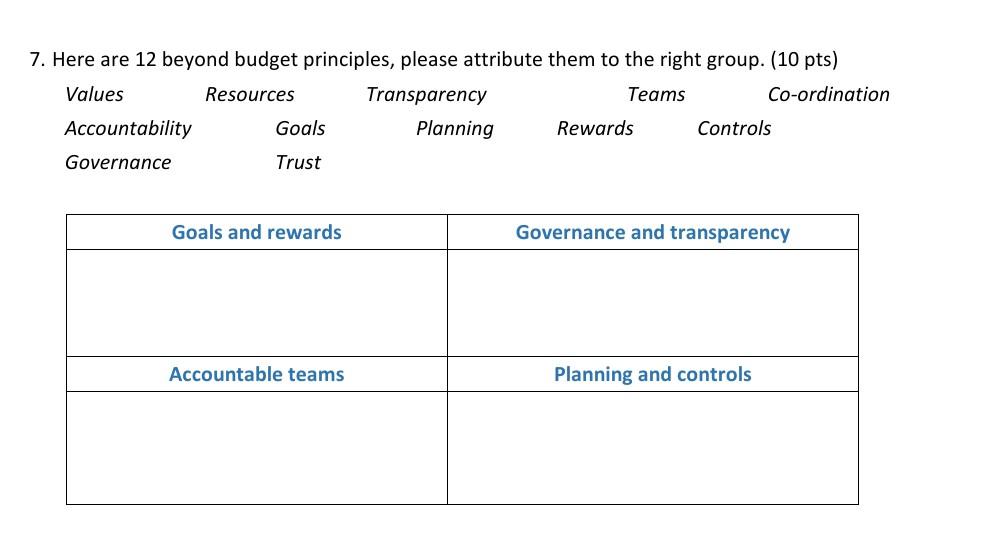 Solved 7. Here are 12 beyond budget principles, please | Chegg.com