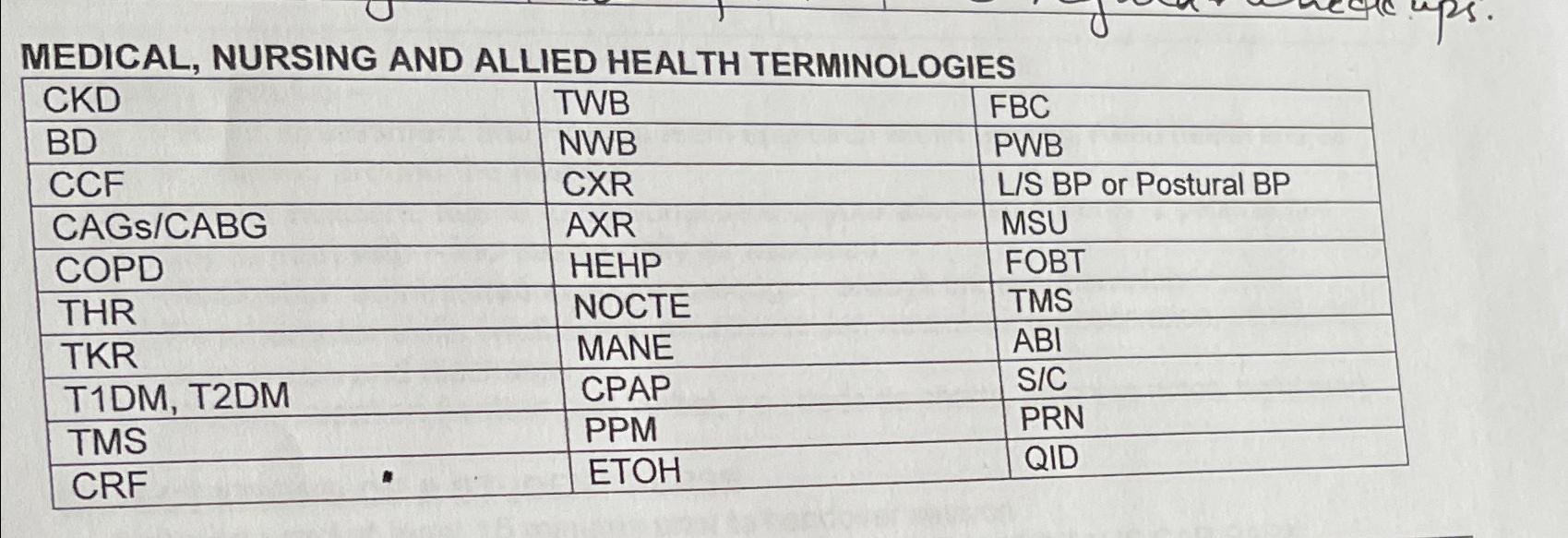 Solved MEDICAL, NURSING AND ALLIED HEALTH | Chegg.com
