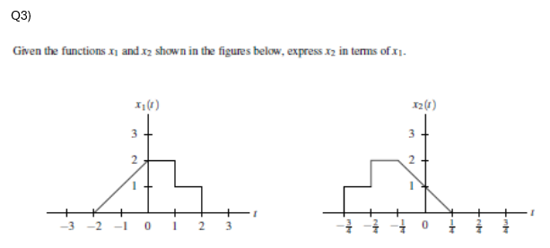 Solved Q3)Given the functions x1 ﻿and x2 ﻿shown in the | Chegg.com