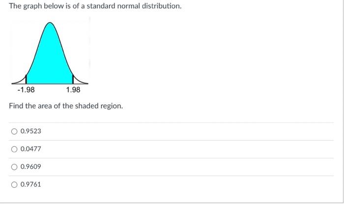 Solved The graph below is of a standard normal distribution. | Chegg.com