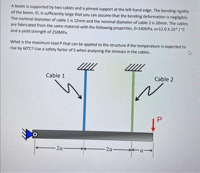 Solved A beam is supported by two cables and a pinned | Chegg.com