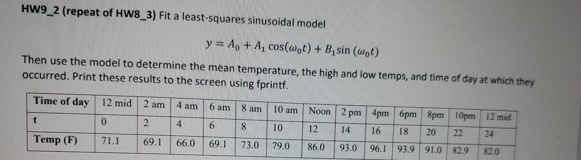 Solved HW9_2 (repeat of HW8_3) Fit a least-squares | Chegg.com