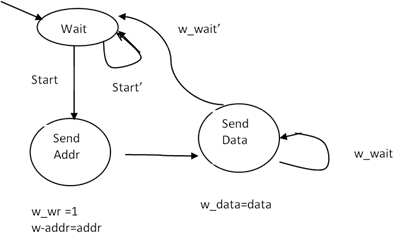 Solved Use the register transfer level (RTL) design to | Chegg.com
