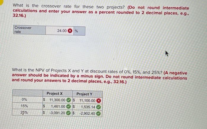 Solved What is the crossover rate for these two projects? | Chegg.com