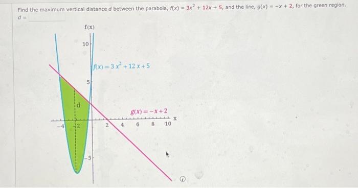 Solved Find the maximum vertical distance d between the | Chegg.com