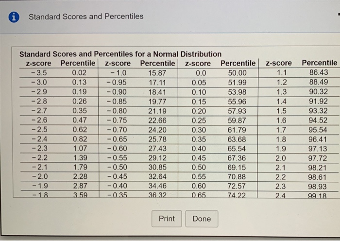 Solved A normal distribution of heights of adult women from | Chegg.com