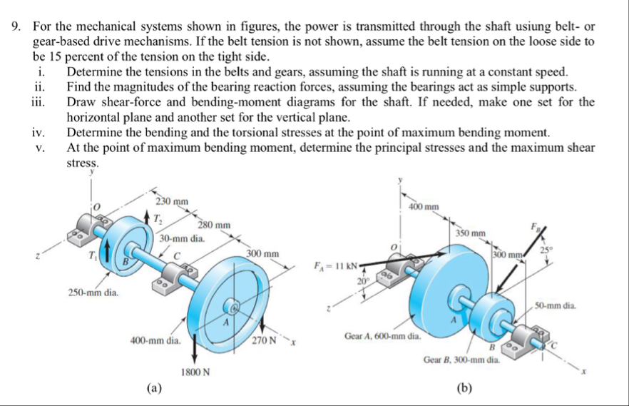 Solved For the mechanical systems shown in figures, the | Chegg.com