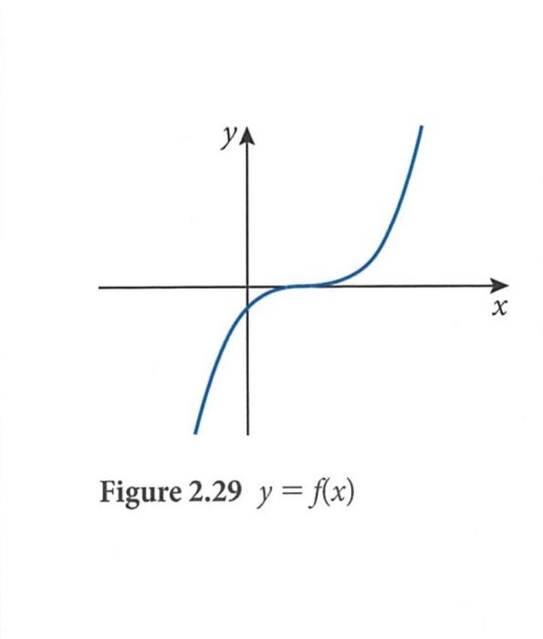 Solved 1. Figure 2.29 shows y = f(x) (a) Sketch y = f(x) + 2 | Chegg.com