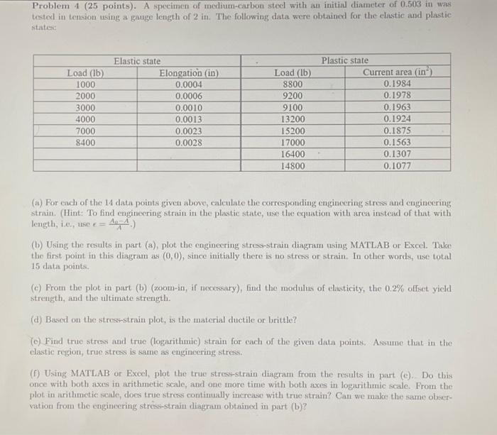 Solved Problem 4 (25 points). A specimen of medium-carbon | Chegg.com