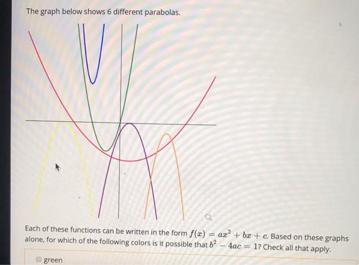 Solved The graph below shows 6 different parabolas. Each of | Chegg.com