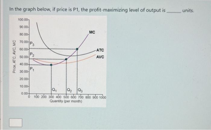 Solved In the graph below, if price is P1, the | Chegg.com