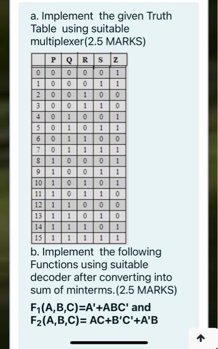Solved 4 0 DIIIII a. Implement the given Truth Table using | Chegg.com