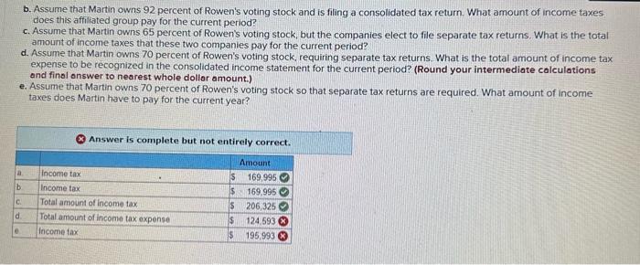 Solved Martin has a controlling interest in Rowen's | Chegg.com