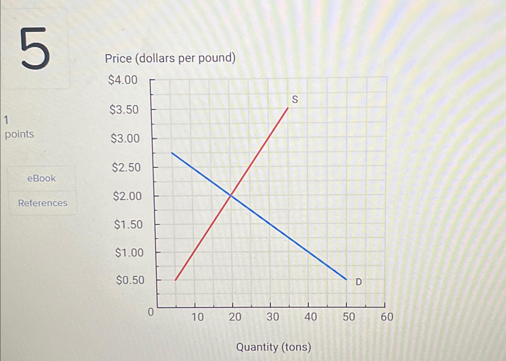 Solved A. ﻿What are the initial equilibrium price and | Chegg.com