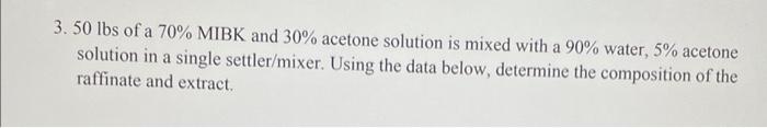 Solved 3. 50lbs of a 70% MIBK and 30% acetone solution is | Chegg.com