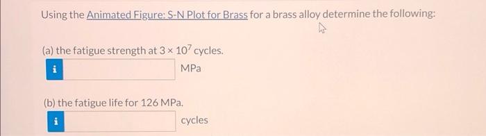 Solved Using the Animated Figure: S-N Plot for Brass for a | Chegg.com