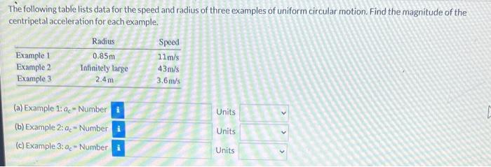 Solved The following table lists data for the speed and | Chegg.com