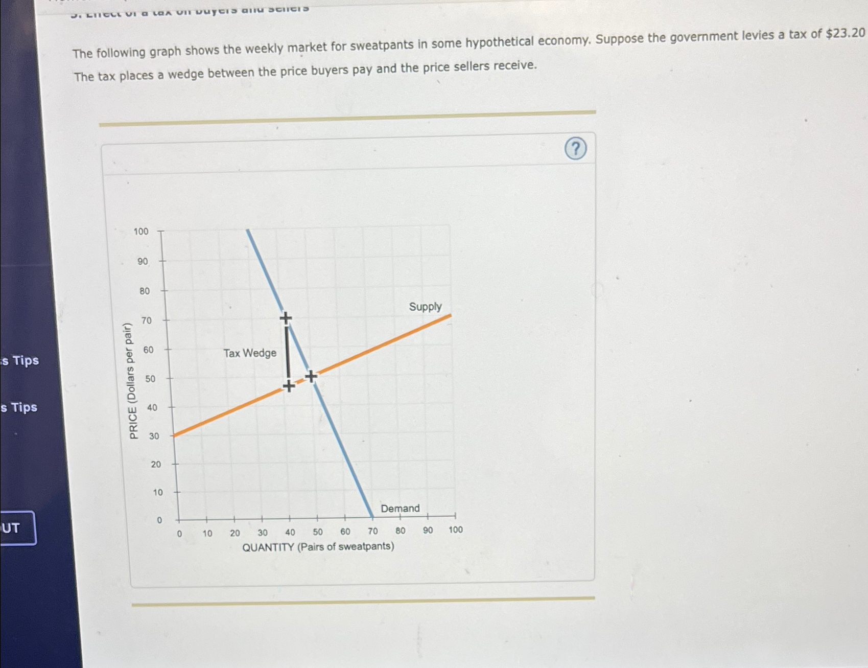 Solved The following graph shows the weekly market for | Chegg.com