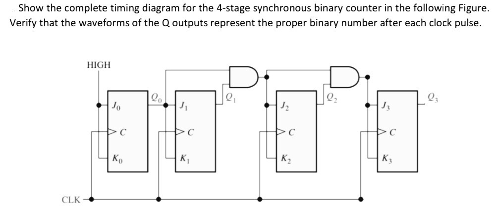 Show the complete timing diagram for the 4-stage | Chegg.com