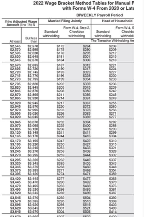 Solved To use the wage-bracket method for Manual Payroll | Chegg.com