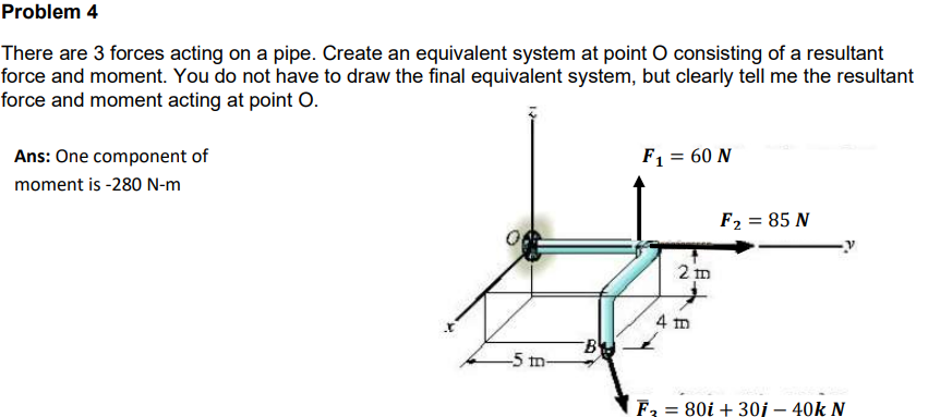 Solved Problem 4There are 3 ﻿forces acting on a pipe. Create | Chegg.com