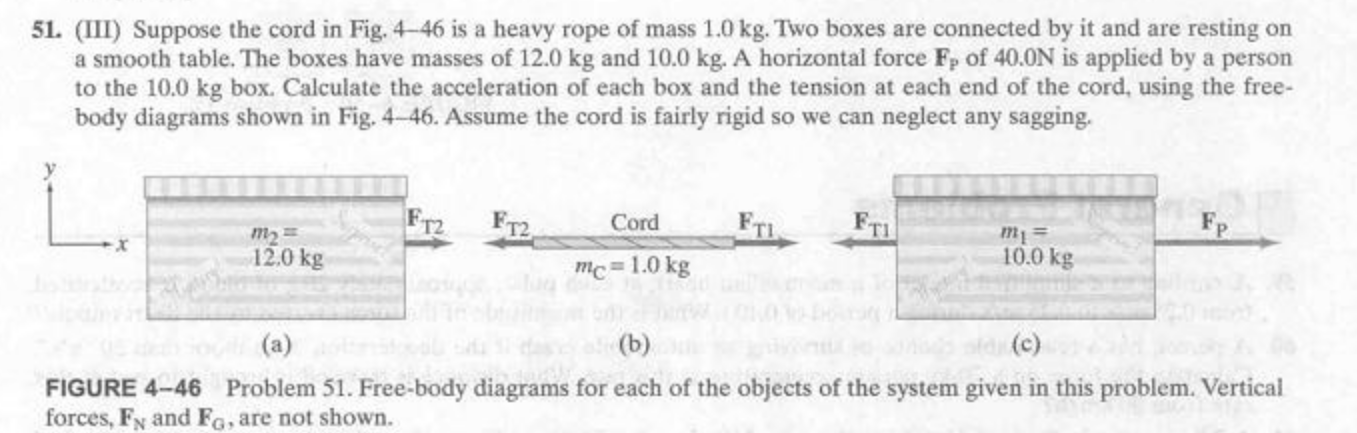 Solved (III) ﻿Suppose the cord in Fig. 4-46 ﻿is a heavy rope | Chegg.com