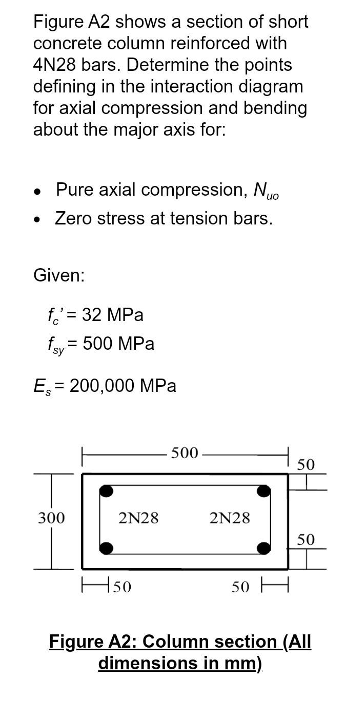 Figure A2 shows a section of short concrete column | Chegg.com