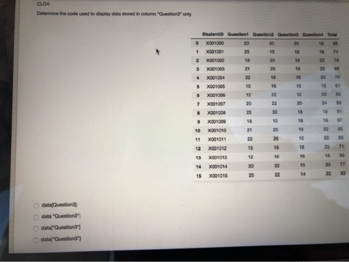 Solved Clo4 Determine The Code Used To Display Data Stored
